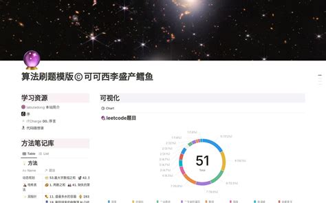 来自 Melodytong 的 Leetcode Study Plan 模板｜notion市集