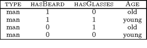 Table 1 From Evaluating Algorithms For The Generation Of Referring Expressions Going Beyond Toy