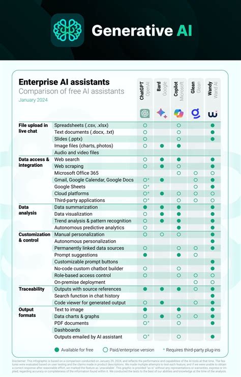 Generative Ai On Linkedin Ai Artificialintelligence Productivity