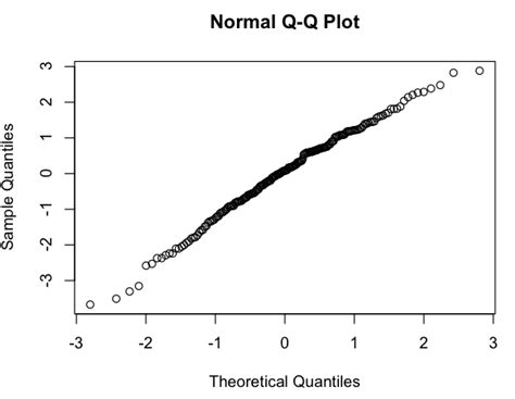 Regression Fitting A Line To A Log Log Plot Cross Validated
