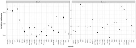 alpha diversity graphics