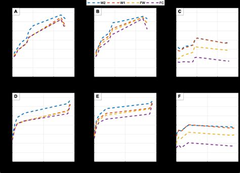 Standard Deviation Of Dds For Input Ground Motion Indicators Top
