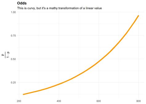 第 章 logistic回归模型 数据科学中的 R 语言