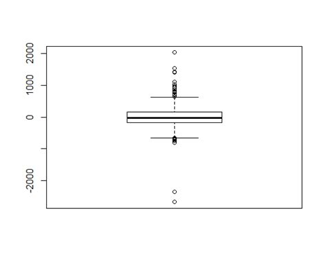 Time Series Analysis Matlab Sample Auto Correlation Function Acf