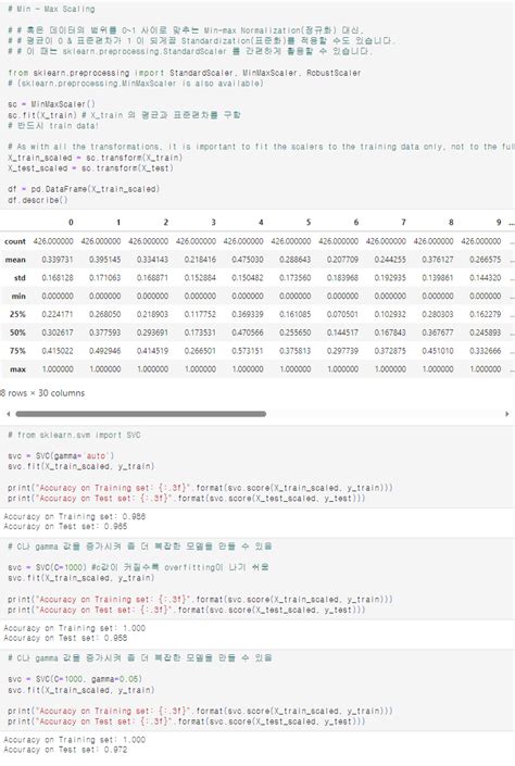 21강 Svm Feature Normalization And Standard Scaler