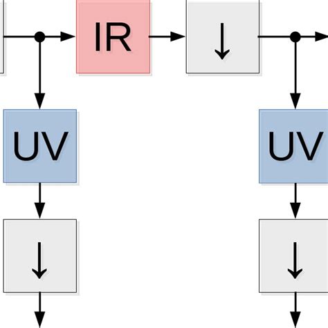 filter transfer functions in the range 0 ≤ k ≤ π for the daubechies 4