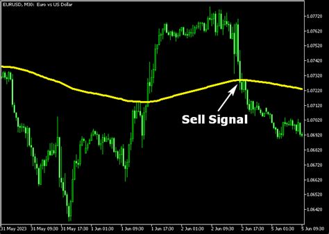 Mcginley Dynamic Moving Average Indicator For Mt5