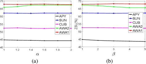 figure 1 from graph and autoencoder based feature extraction for zero
