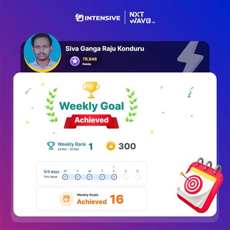 Learningprogress Nxtwave Ccbp Consistency Java Springboot