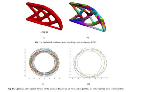 pdf extruded geometric component based 3d topology optimization