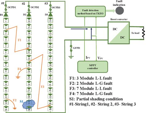 Figure 2 From Detection Of Fault In A Pv Array Using Teager Kaiser