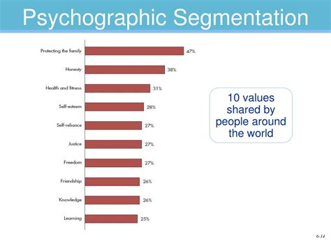 Ppt Chapter 6 Market Segmentation And The Marketing Mix Determinants Of Advertising Strategy