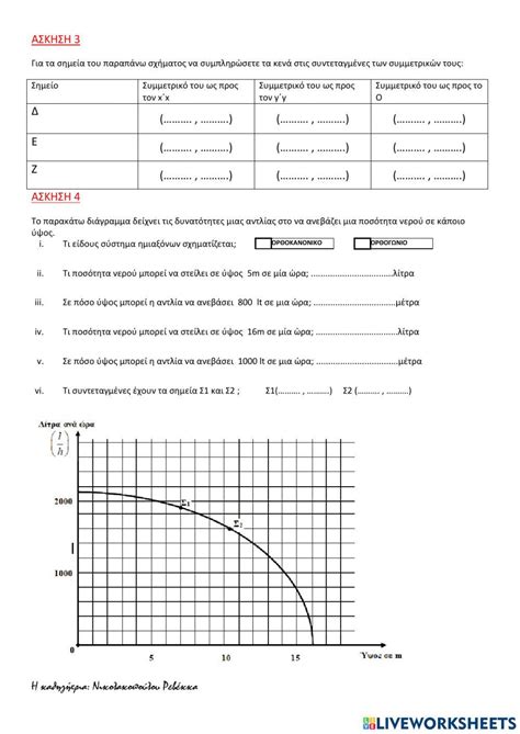 ΚΑΡΤΕΣΙΑΝΕΣ ΣΥΝΤΕΤΑΓΜΕΝΕΣ ΓΡΑΦΙΚΗ ΠΑΡΑΣΤΑΣΗ ΣΥΝΑΡΤΗΣΗΣ Online Exercise For Live Worksheets
