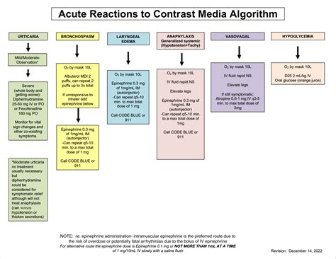Radiology Community Resources And Forum