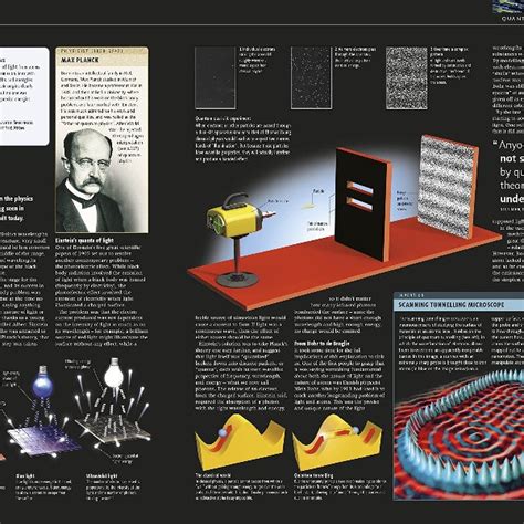 قیمت و خرید كتاب Science The Definitive Visual Guide اثر جمعي از نويسندگان انتشارات دیکی