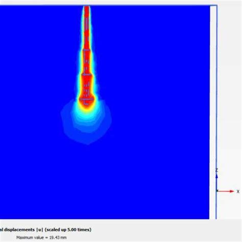 Proving Ring And Lvdt Arrangement For Various Loading Condition