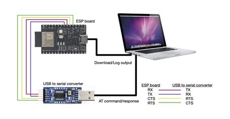 Hardware Connection ESP C ESP AT User Guide Latest Documentation