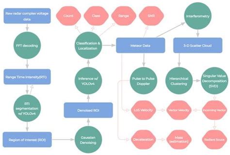 Tai Yin Huang On Linkedin A Machine Learning Algorithm To Detect And