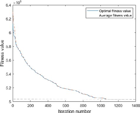 Figure 1 From Location Planning Of 5g Base Station Based On Immune Algorithm And Clustering