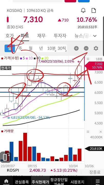 에스와이 에스와이주가 에스와이전망 에스와이주가전망 에스와이주식 에스와이주식전망 에스와이목표가 에스와이목표주가 에스와이대응 에스와이전략 에스와이대응전략