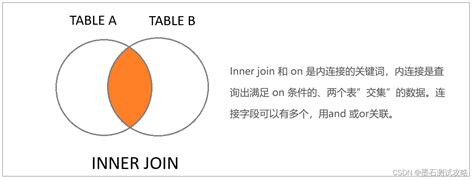 图解数据库多表查询多表联查的几种方式 CSDN博客