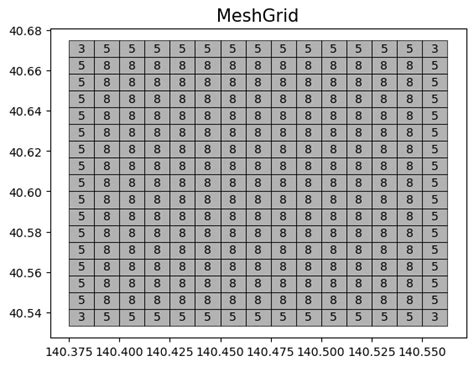 Gis × Python Tutorial 5 4 ~ 標準地域メッシュの作成