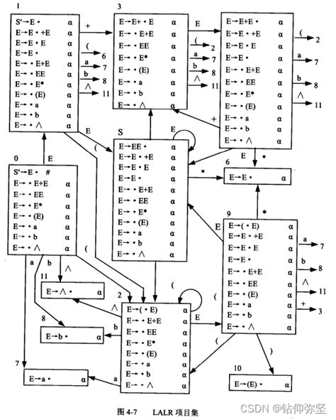 编译原理陈火旺版第五章课后题答案编译原理第五章课后题答案 Csdn博客