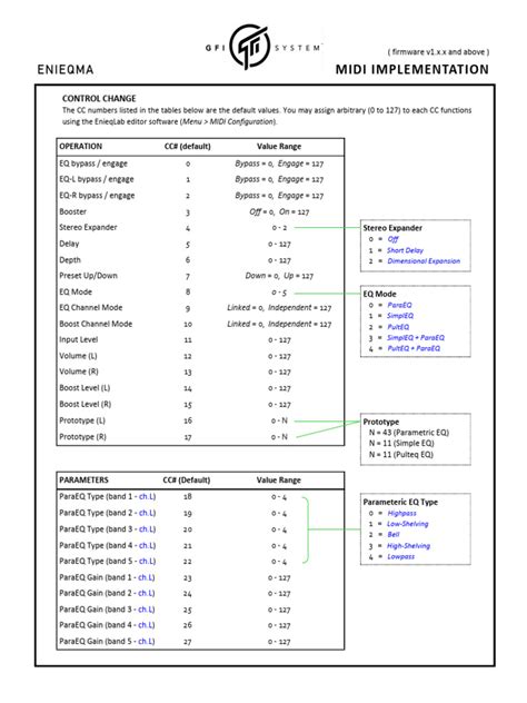 Enieqma Midi Implementation V1 X X Download Free Pdf Equalization Audio Parameter