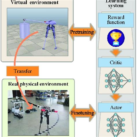 Learning Method For Efficient Dynamic Walking Download Scientific