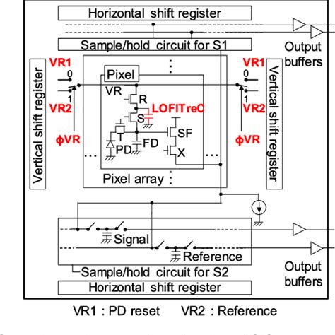 Figure 1 From A High Near Infrared Sensitivity Over 70 Db Snr Cmos