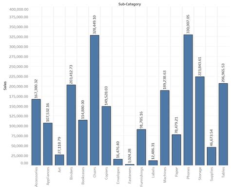 Show The Data Understanding Data Ink Ratio