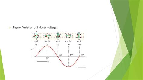 Electrical Circuits Pptx