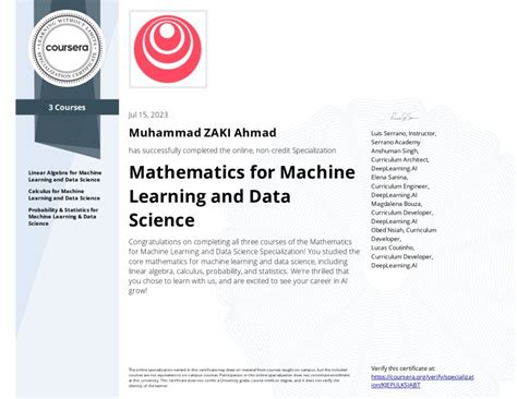 Muhammad Zaki Ahmad On Linkedin Understanding The Underlying Mathematical Aspects Makes The