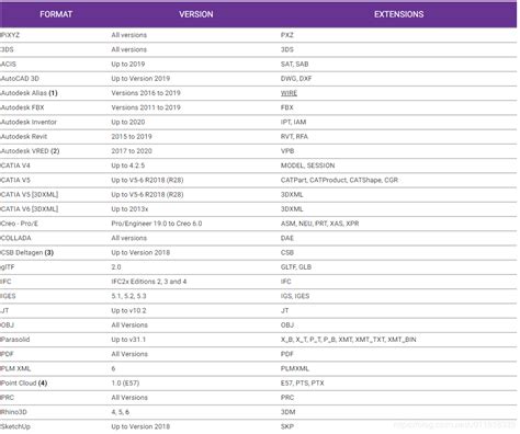 Unity 数字孪生笔记2 Pixyz快速入门unitypixyz Csdn博客