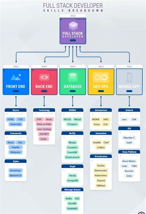 Venkatesh Kumar On Linkedin Fullstackdeveloper Skills