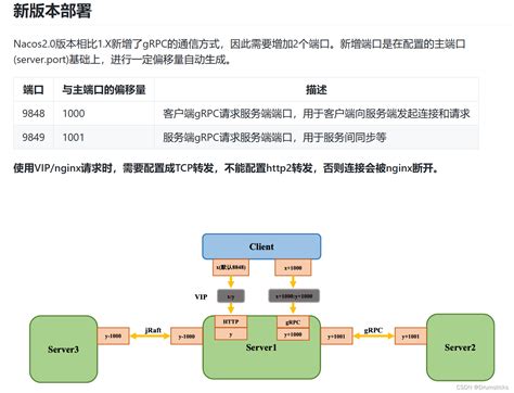 nacos在阿里云中集群部署，使用ngnix代理负载，此时客户端配置ngnix服务器ip port连接时报错 乌班图的nacos的端口访问不了必须在在阿里云上配置防火墙规则吗 csdn博客