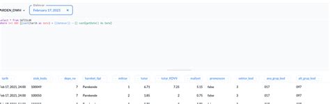 How Do I Set A Variable Filter Default That Moves Relative To Now Faq Metabase Discussion