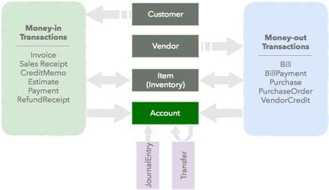 Images ResourceDiagram Png