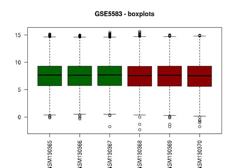 Chapter Differential Expression Analysis Using Basic R A Minimal Book Example