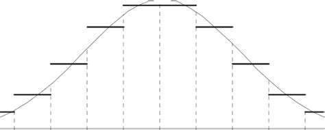 Discrete Approximation Of P A A Download Scientific Diagram