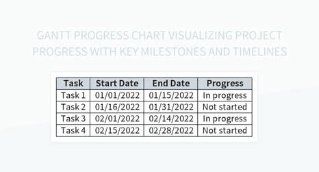 Free Gantt Progress Templates For Google Sheets And Microsoft Excel Slidesdocs