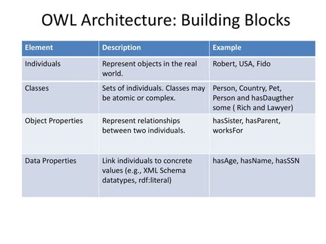 where does one end and the other start ppt download