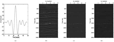 Real Data Deconvolution Results A Estimated Wavelet B Real Download Scientific Diagram