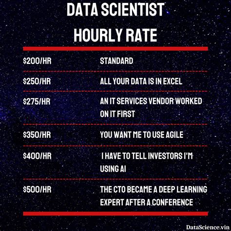 Shailendra Shailendra On Linkedin Shailendra S