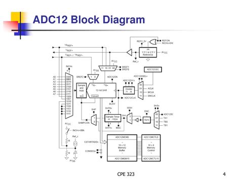 Ppt Cpe 323 Introduction To Embedded Computer Systems Adc12 And Dac12 Powerpoint Presentation