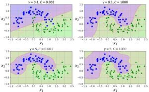 Introduction To Support Vector Machines SVMs Machine Learning Archive MACHINE LEARNING