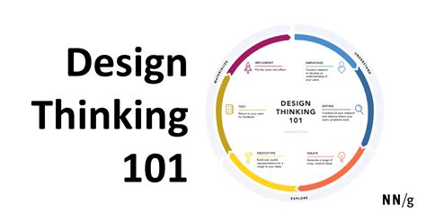 Bedanya Critical Thinking Dan Design Thinking PELAJARAN
