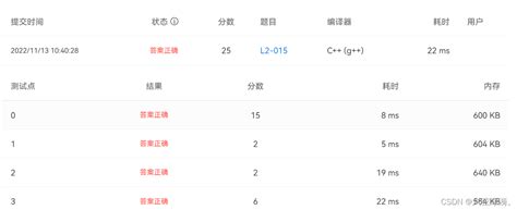 l2 015 互评成绩 pat团体程序设计天梯赛gplt pta天梯赛l2 015 csdn博客