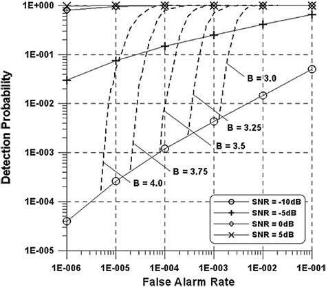 Frame And Carrier Frequency Synchronization Algorithm For Wireless Body
