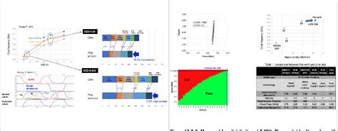 Figure 15 3 From 15 3 A 3nm Finfet 4 3ghz 21 1mb Mm2 Double Pumping 1 Read And 1 Write Pseudo 2
